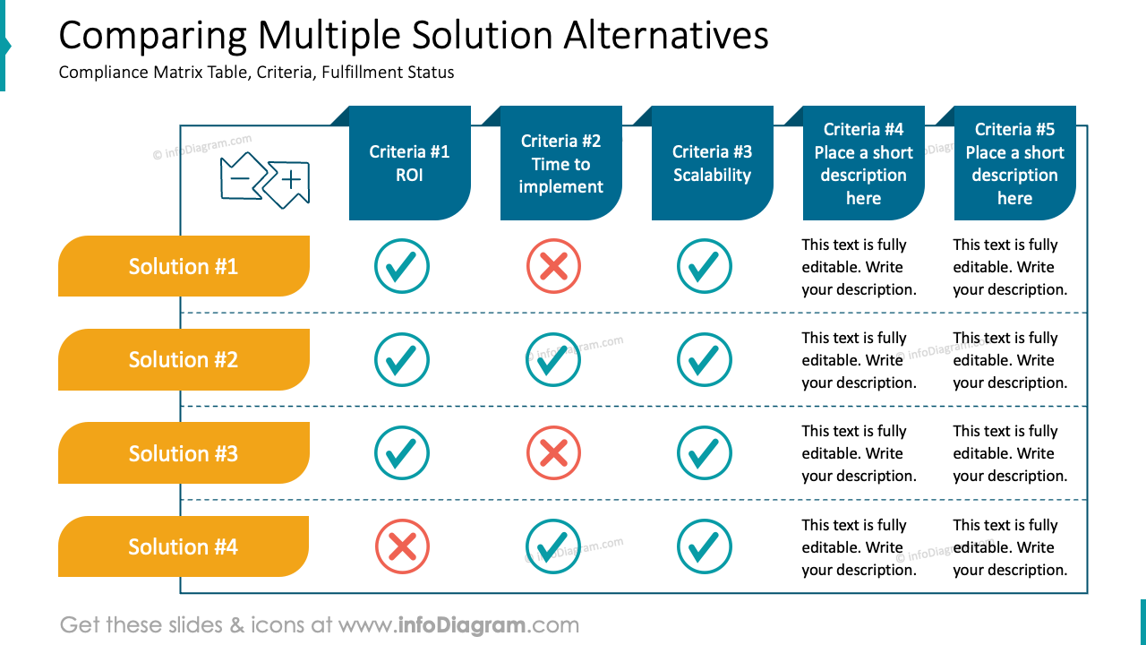 Comparing Multiple Solution Alternatives